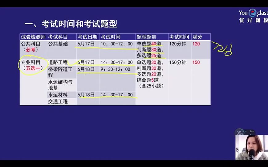 如何备考23年公路水运工程试验检测师