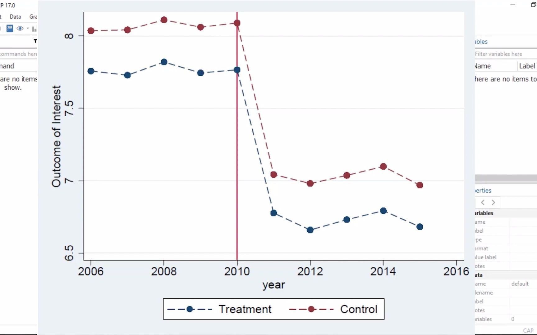 双重差分 Difference in differences(Using Stata17)