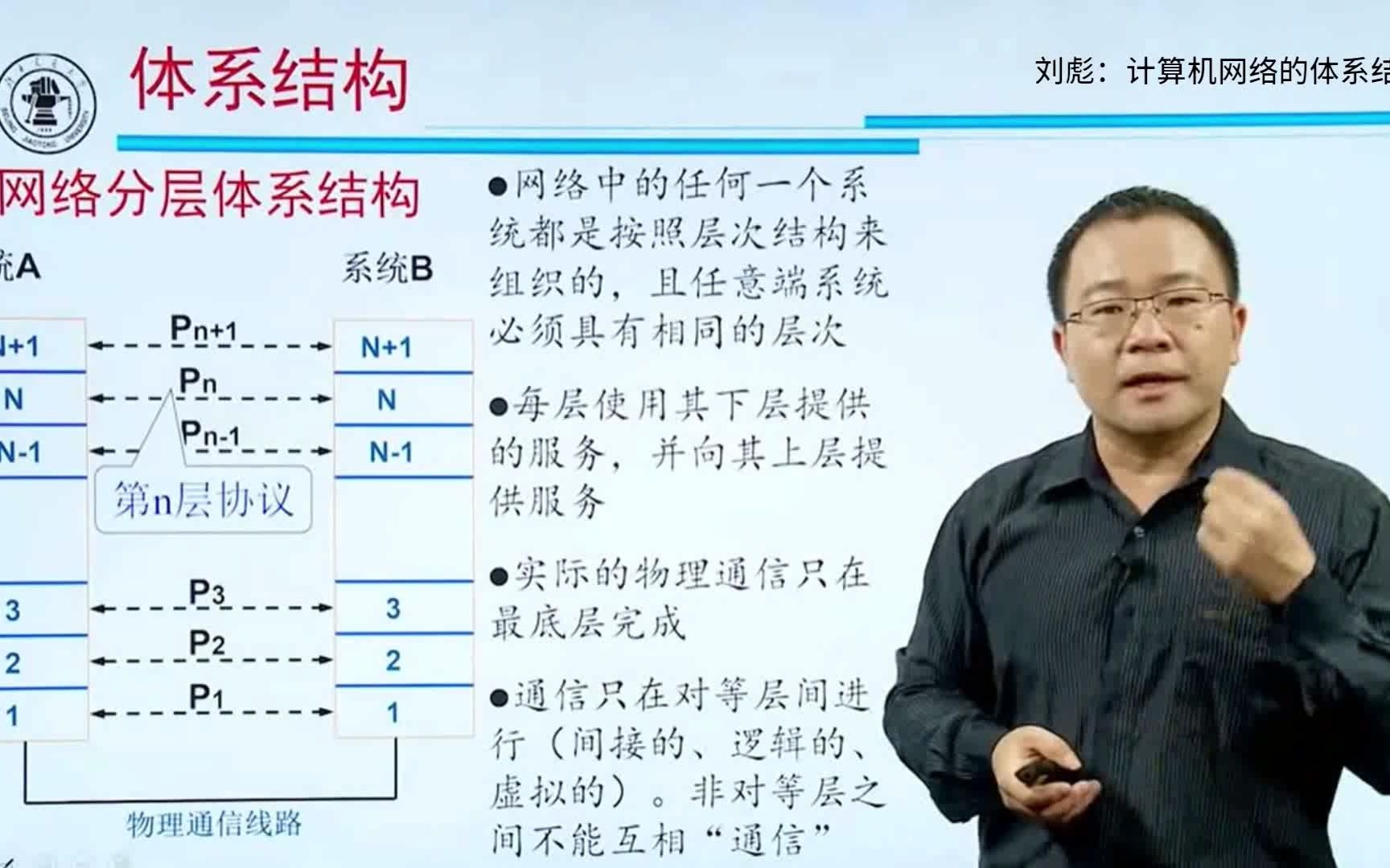 刘彪:计算机网络的体系结构