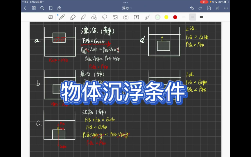 暑假倒计时-物体沉浮条件