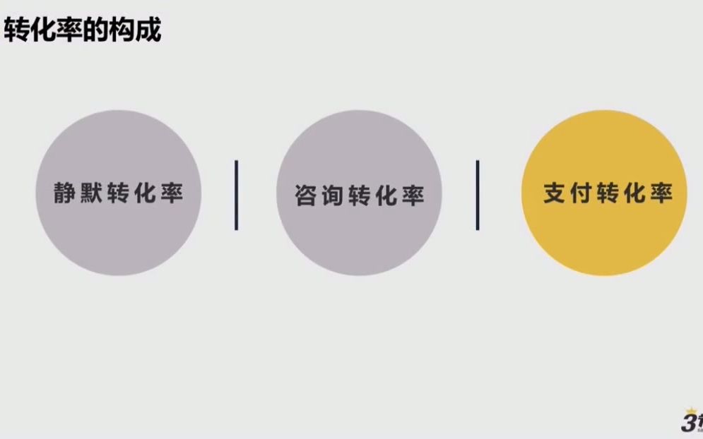 电商运营基础教程全集 17-34.如何提高支付转化率呢?