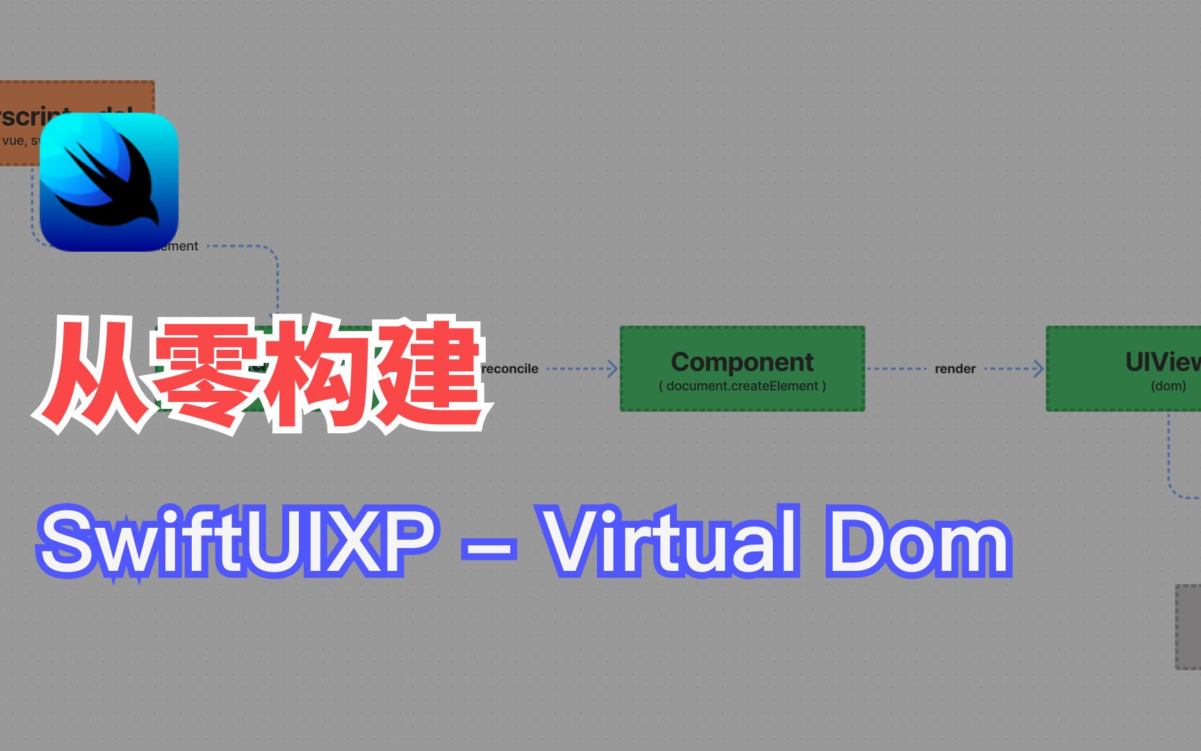 从零构建 SwiftUI 框架 - Virtual Dom