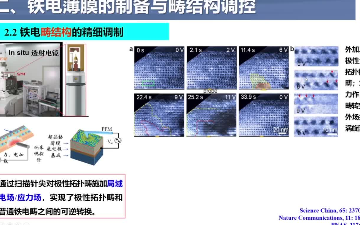 20220409-湘潭大学钟向丽-存储器用铁电薄膜的制备及辐射效应研究