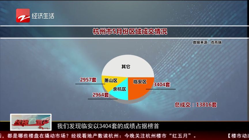 杭州住保房管局:杭州住房供应充足,成交量价稳定