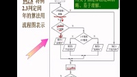 2 算法 N-S流程图 计算机二级课程