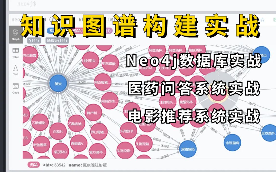 ...Neo4j数据库实战+医药问答系统+电影推荐系统!就不信你学不明白...