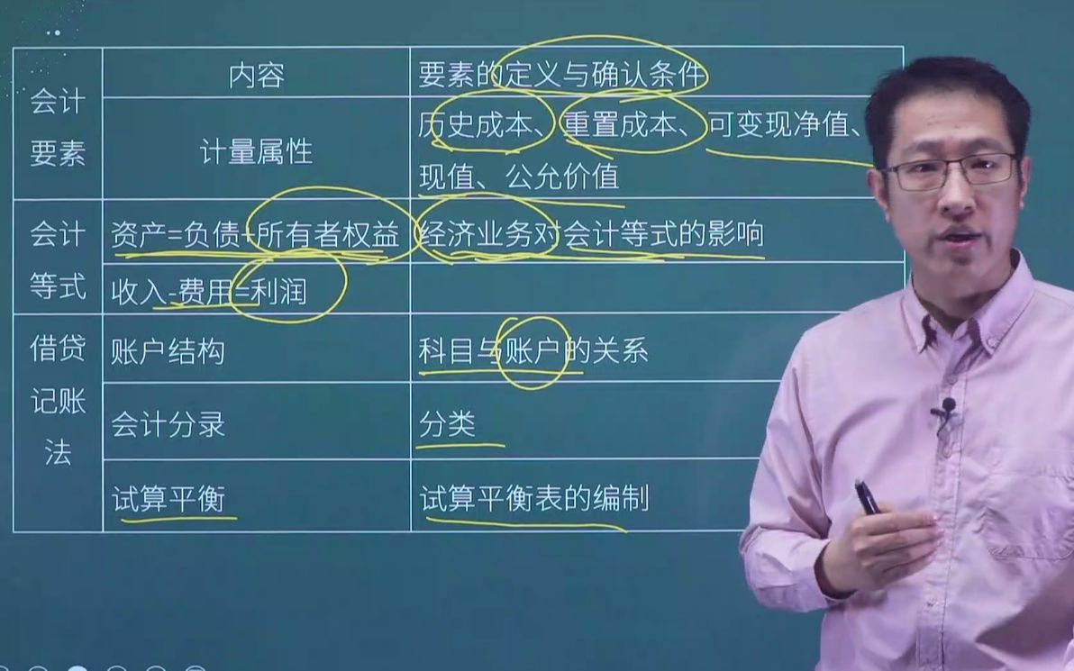 来学网来学教育初级会计实务3冲刺班