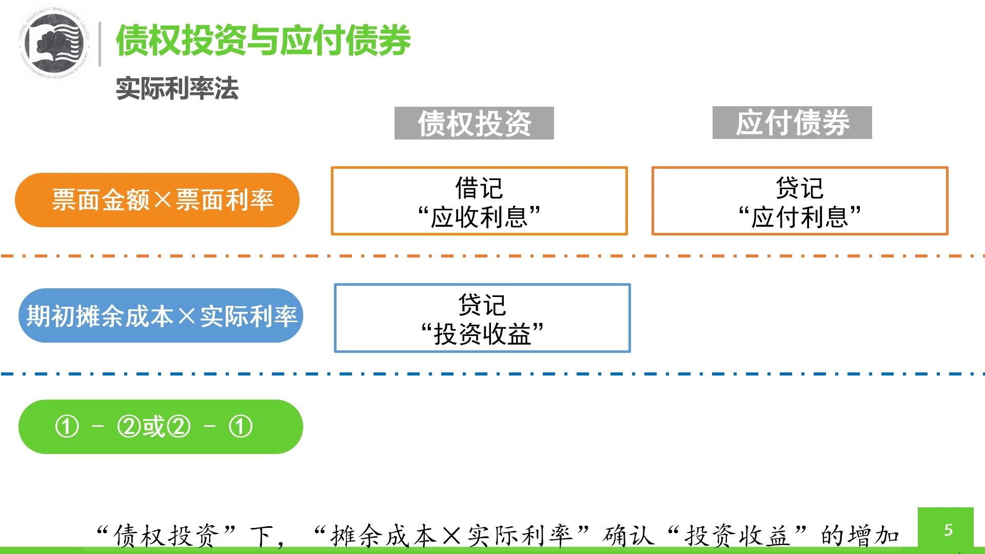 10.11债权投资与应付债券
