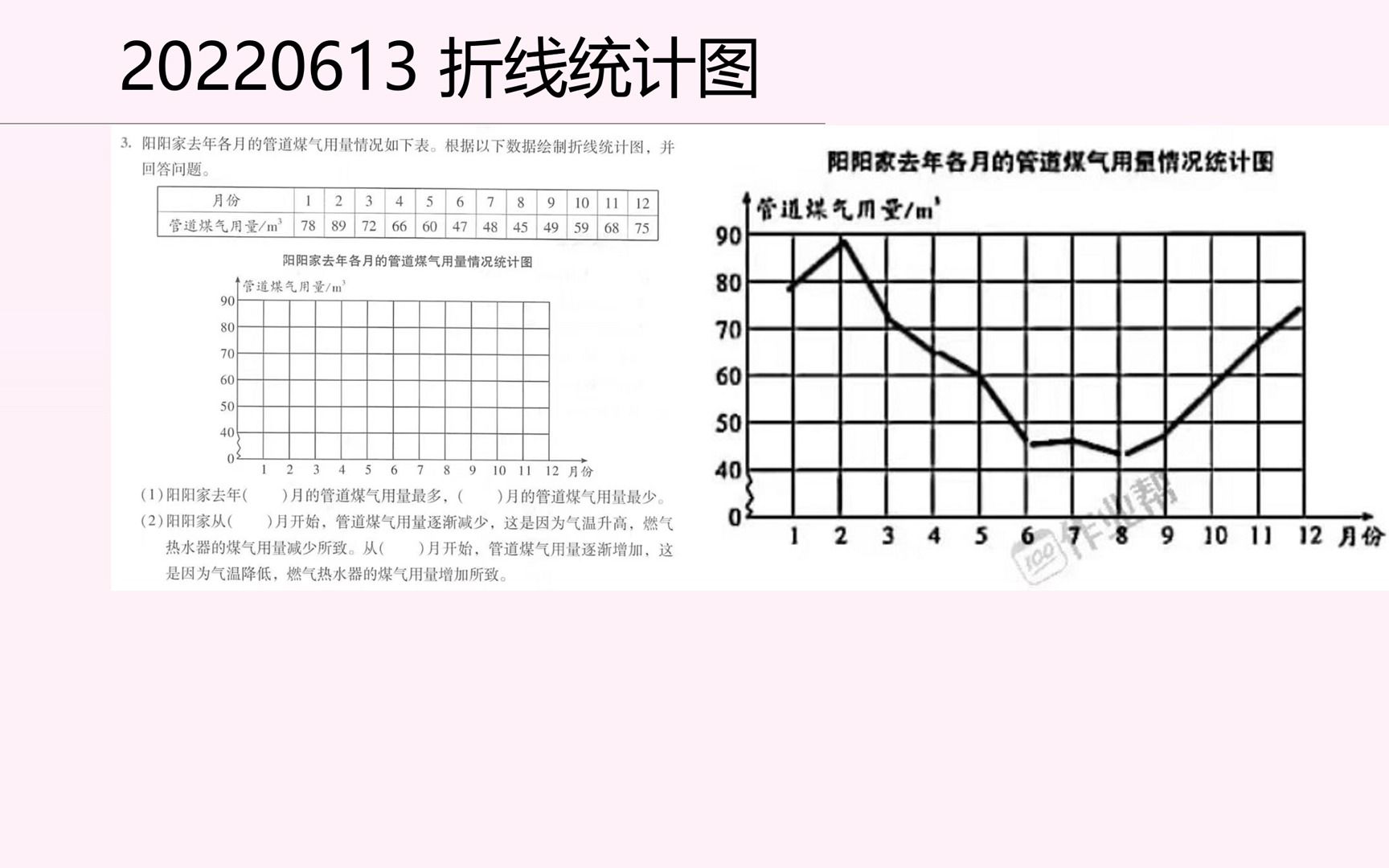 陈煖然小微课:小学数学五年级-下 20220613 折线统计图