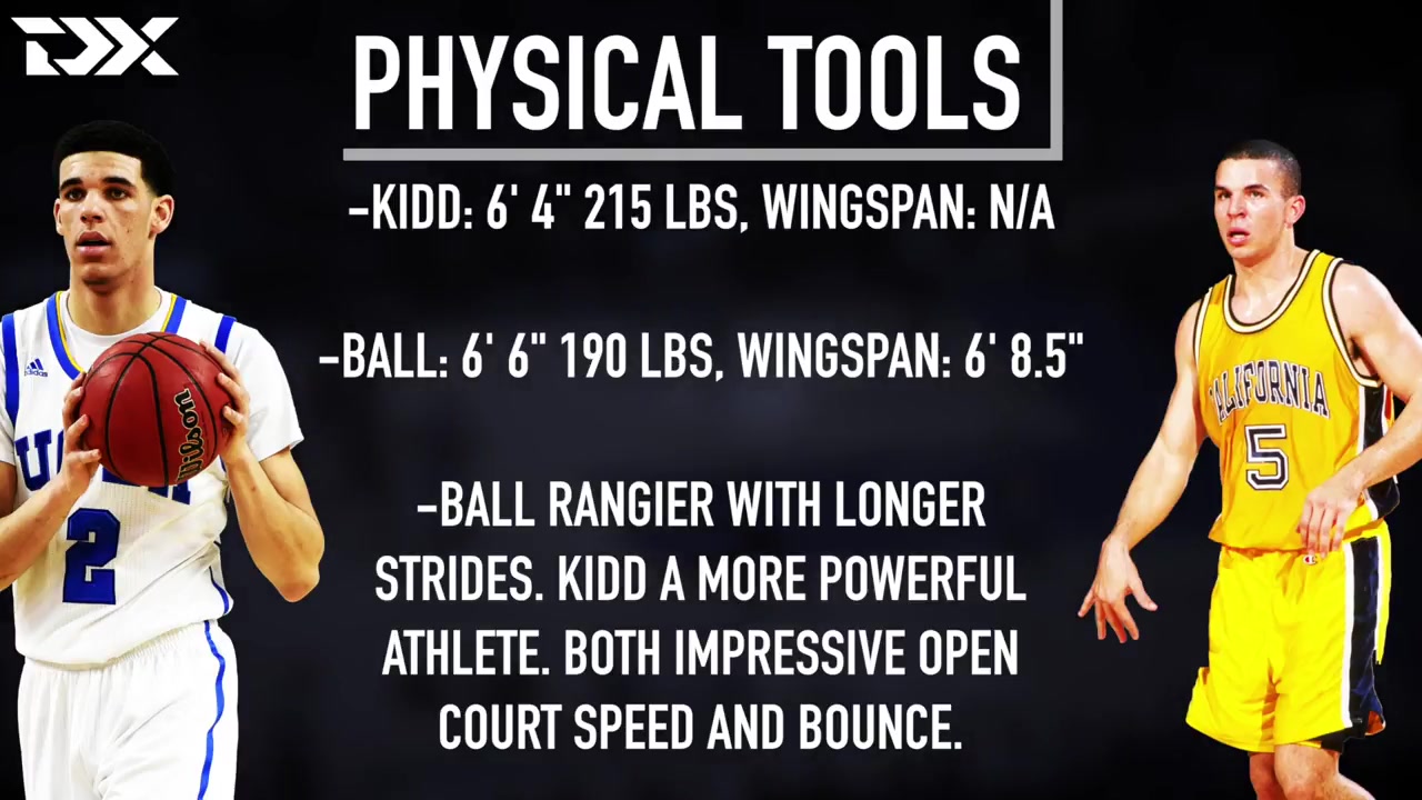 Jason Kidd vs Lonzo Ball - Physical Tools