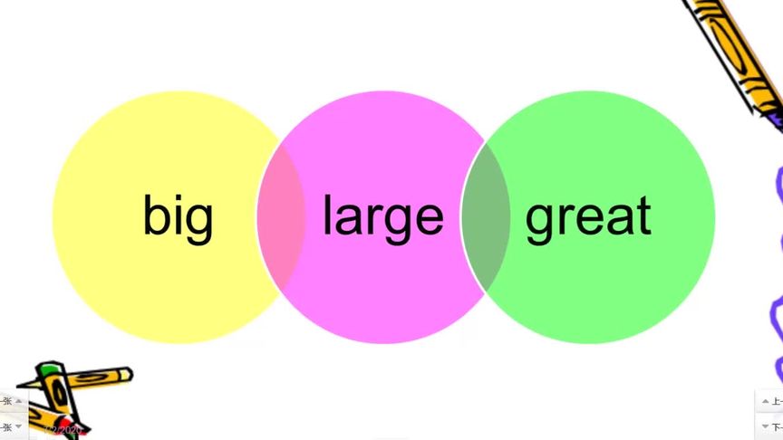 英语中的三个大 ：big、great和large有什么区别呢？你能分清吗？