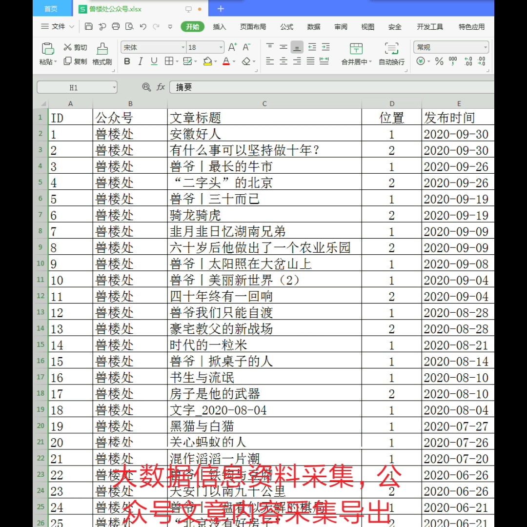 公众号文章内容采集导出,网页内容采集导出,网络数据信息资料搜集爬...