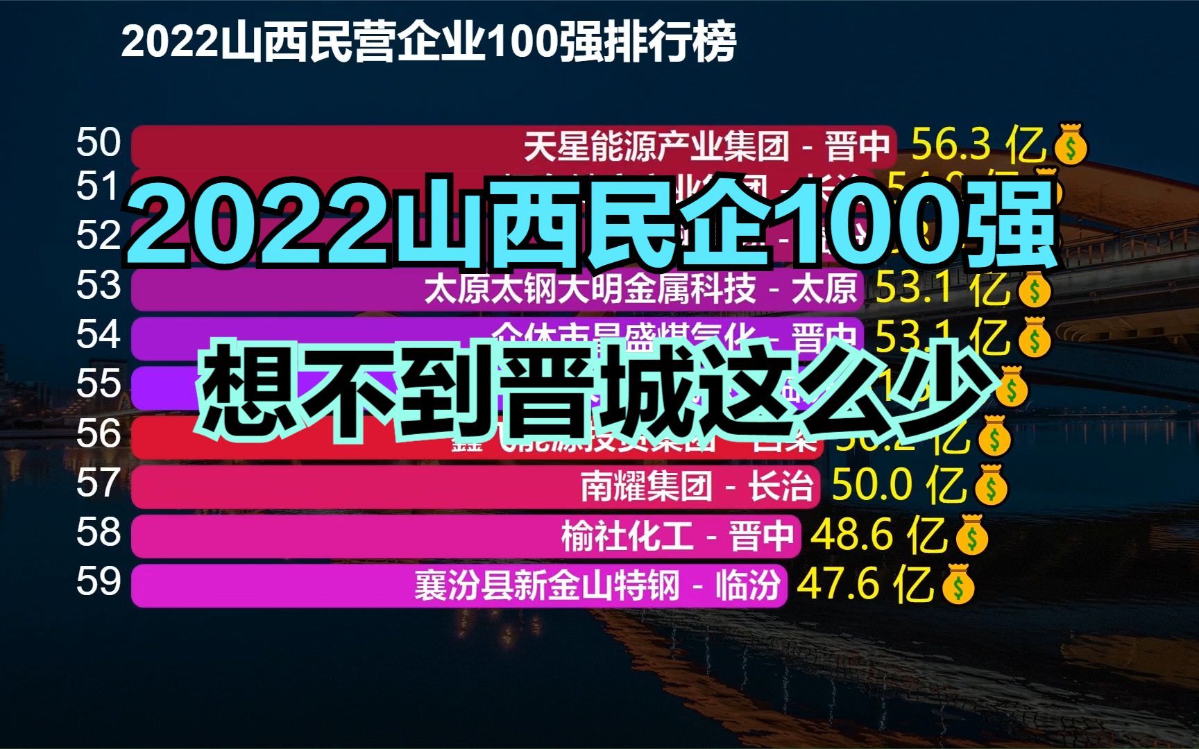 2022山西民营企业100强!长治17家,大同仅2家,那太原多少家?