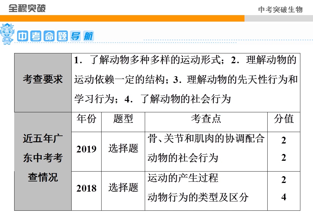 动物的运动和行为