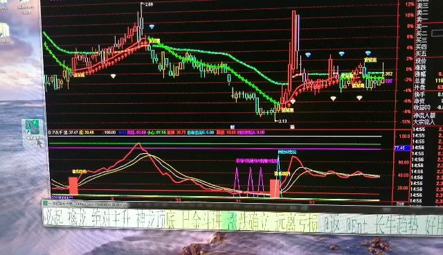 通达信主副图快变3---一笔拼音形母笔