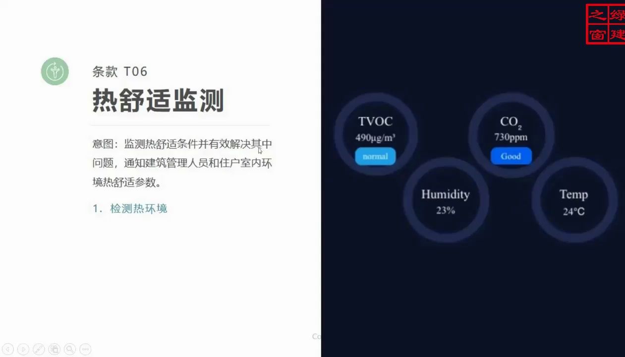 WELL项目认证流程及技术体系详解:第4节