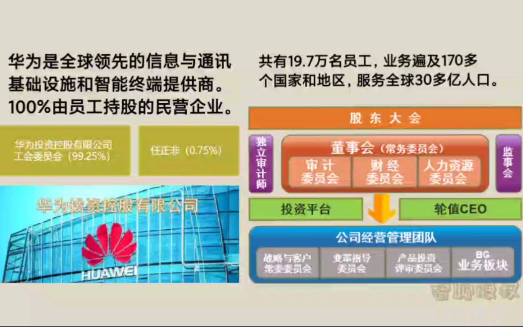 解读华为的公司治理1—治理架构
