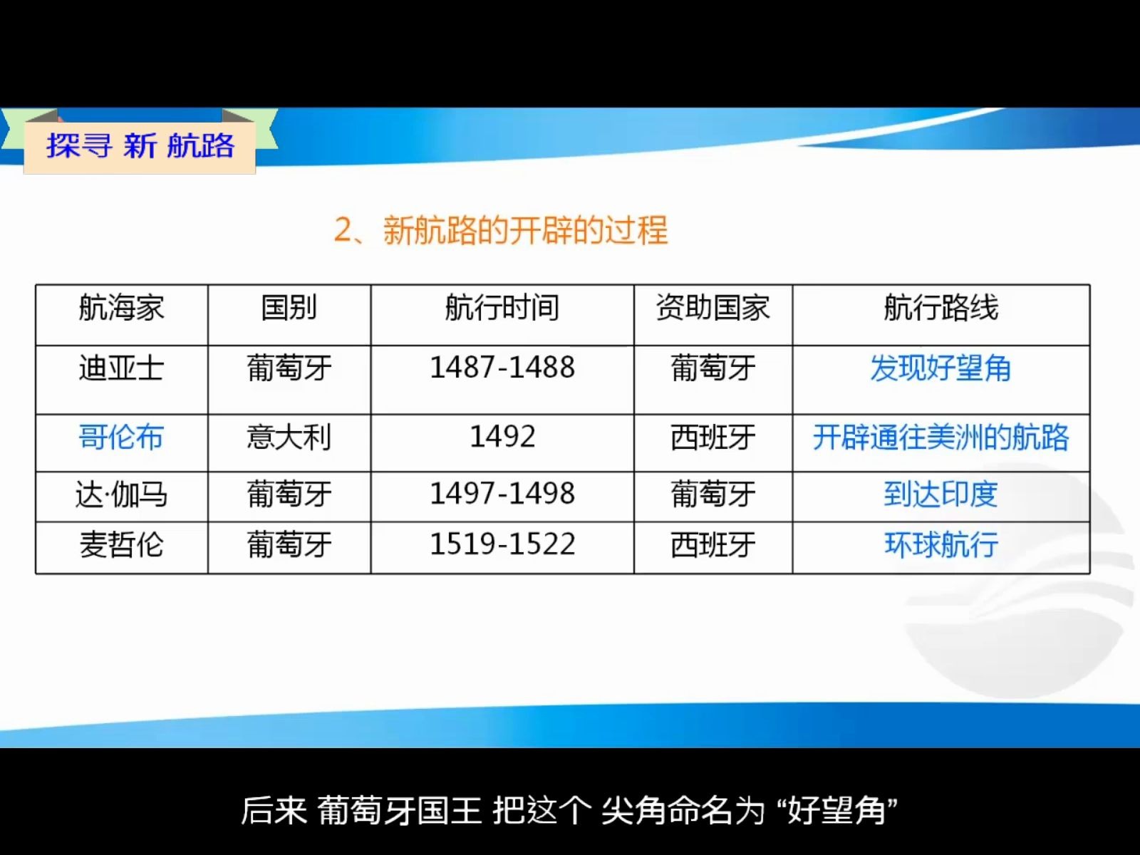 D9-1-15-3微课(5.5)探寻新航路