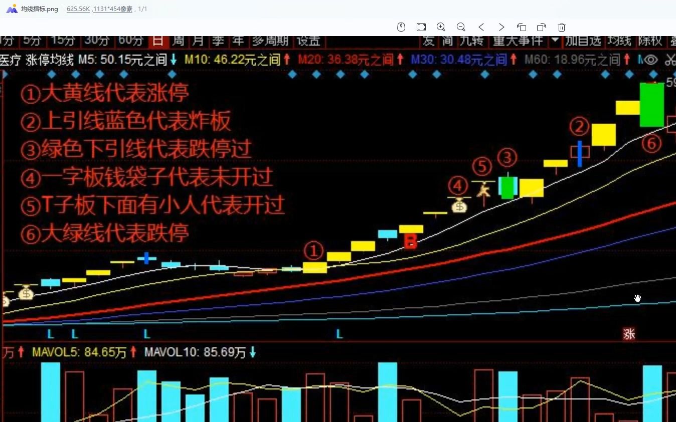通达信伴侣使用说明
