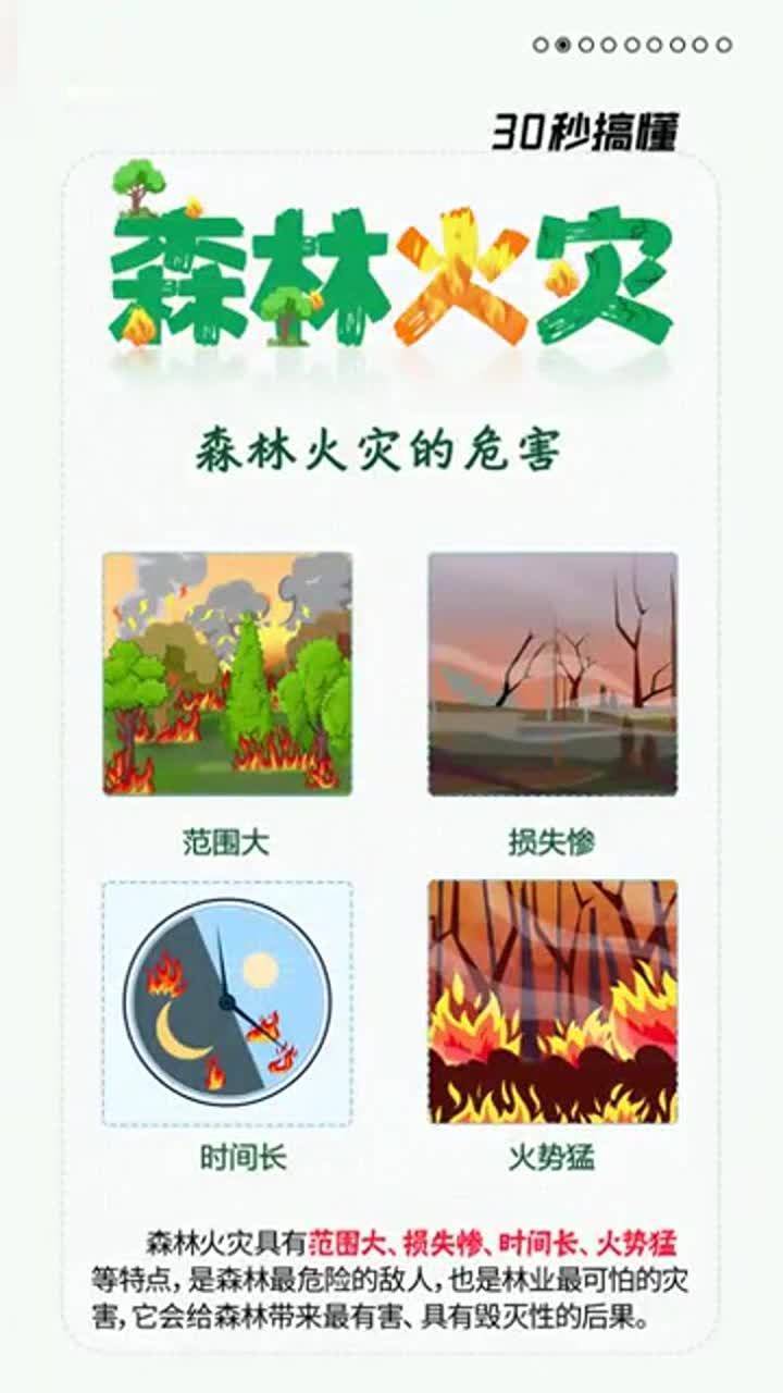 30秒搞懂森林火灾 #应急科普