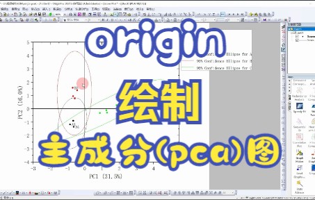 origin绘制主成分分析(PCA)图