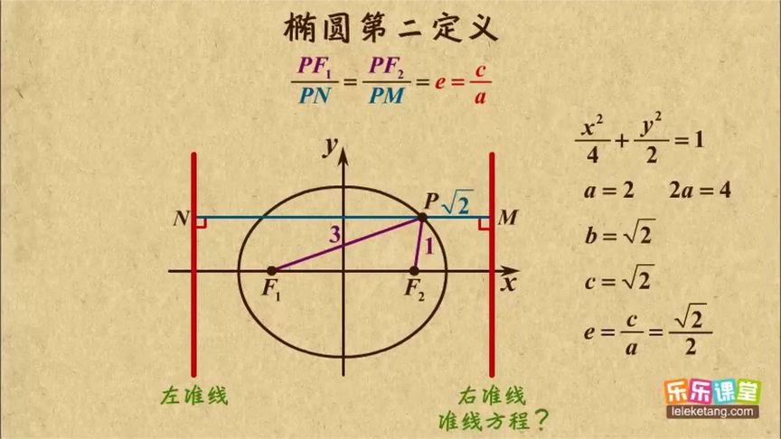 高中数学解析几何:椭圆的第二定义,建议认真掌握一下