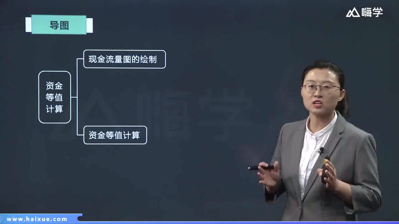 加我必过2020年一建王小波经济-精讲班(已完结-新教材)备考003...