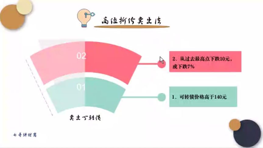 【可转债卖出法】如何卖的高,赚的多!