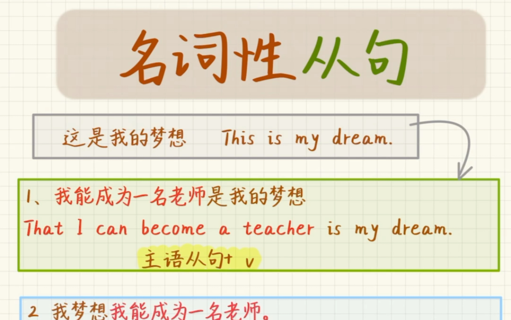 名词性从句!几句话弄清
