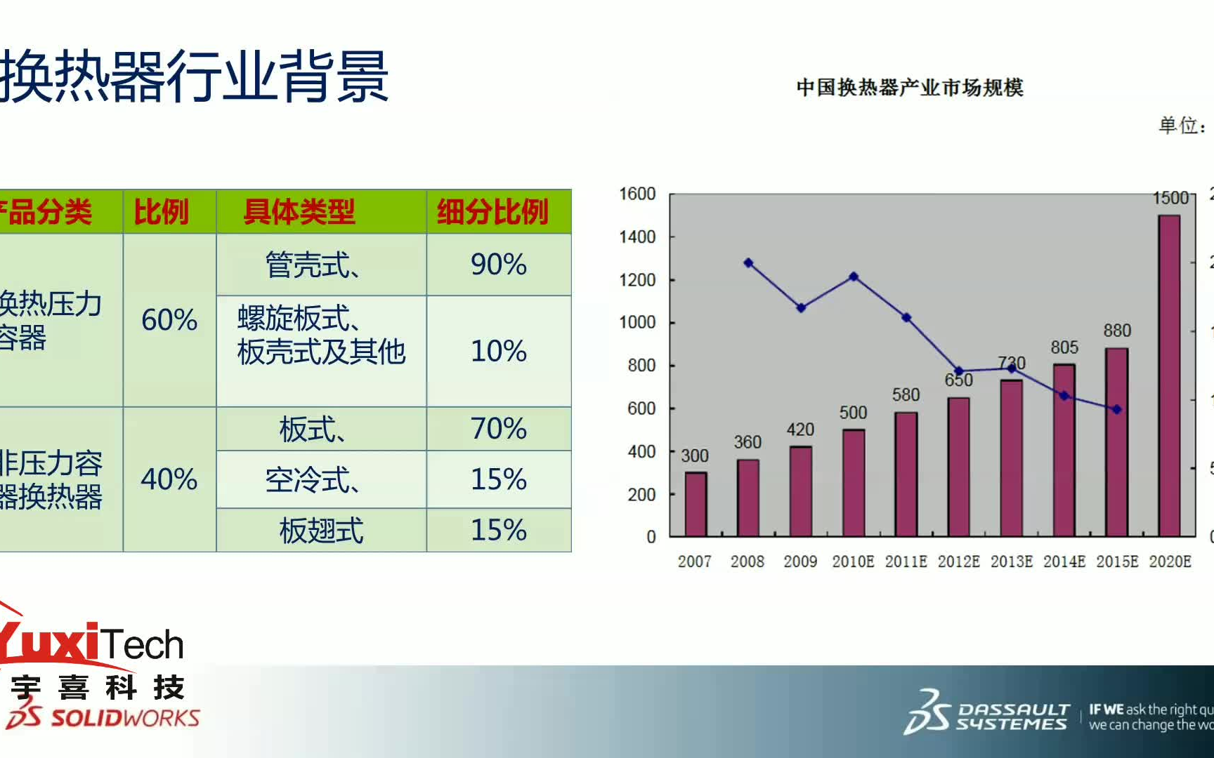 SOLIDWORKS管壳换热器解决方案