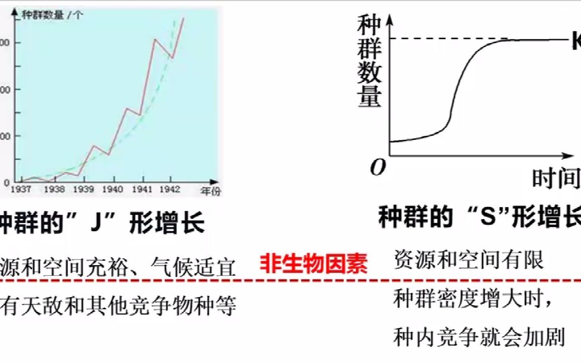 1-3 影响种群数量变化的因素