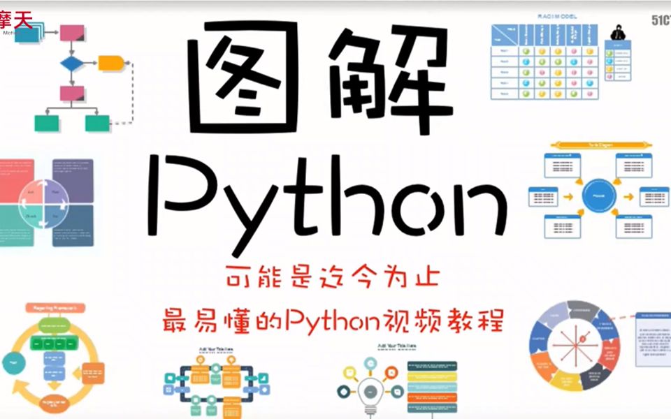 摩天小课堂:可能是迄今为止最易懂的教程——在文本编辑器中编写...