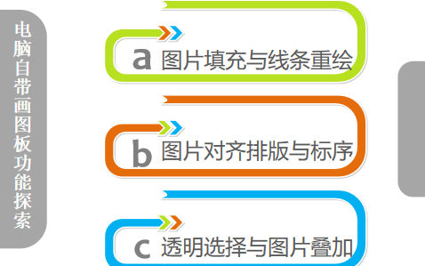 #图片编辑#电脑自带画图软件#简单易操作