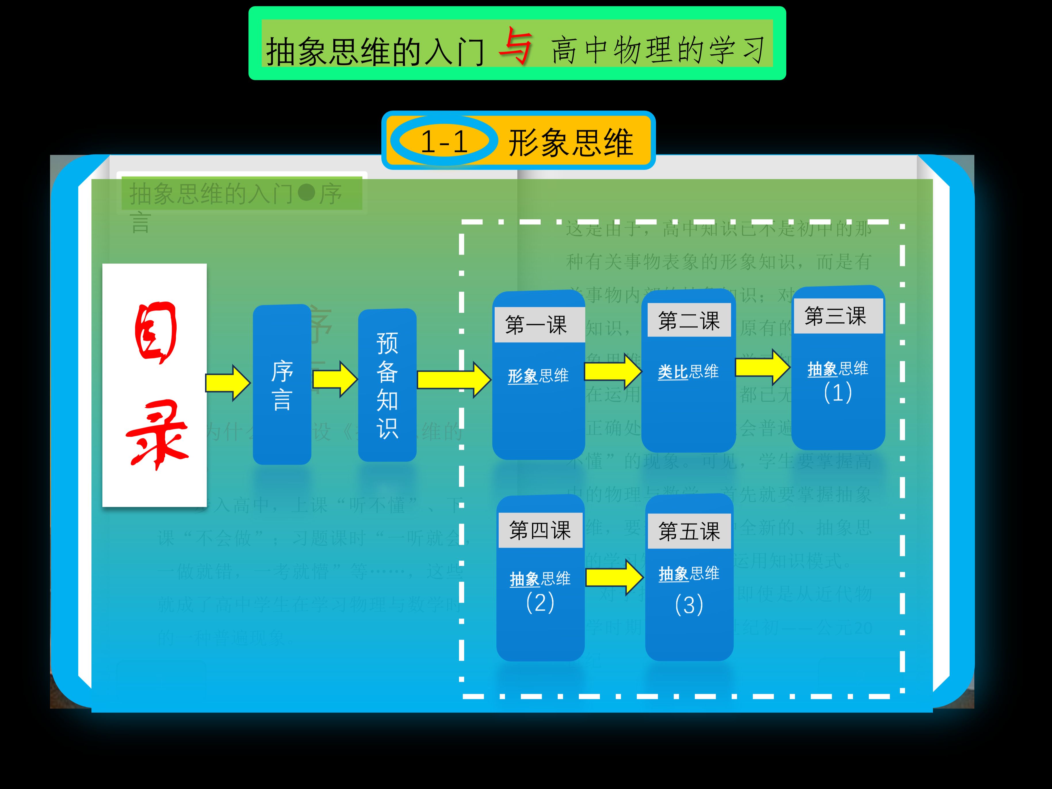 抽象思维的入门—形象思维(1-1)