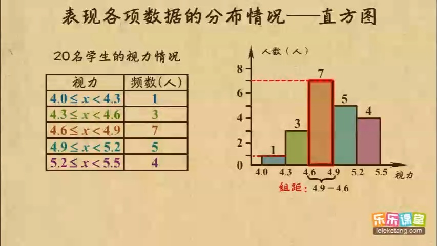 7-6数据的收集和整理