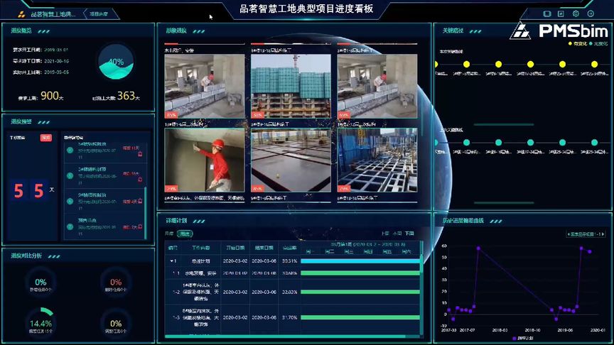 品茗智绘进度计划管控版 大屏演示