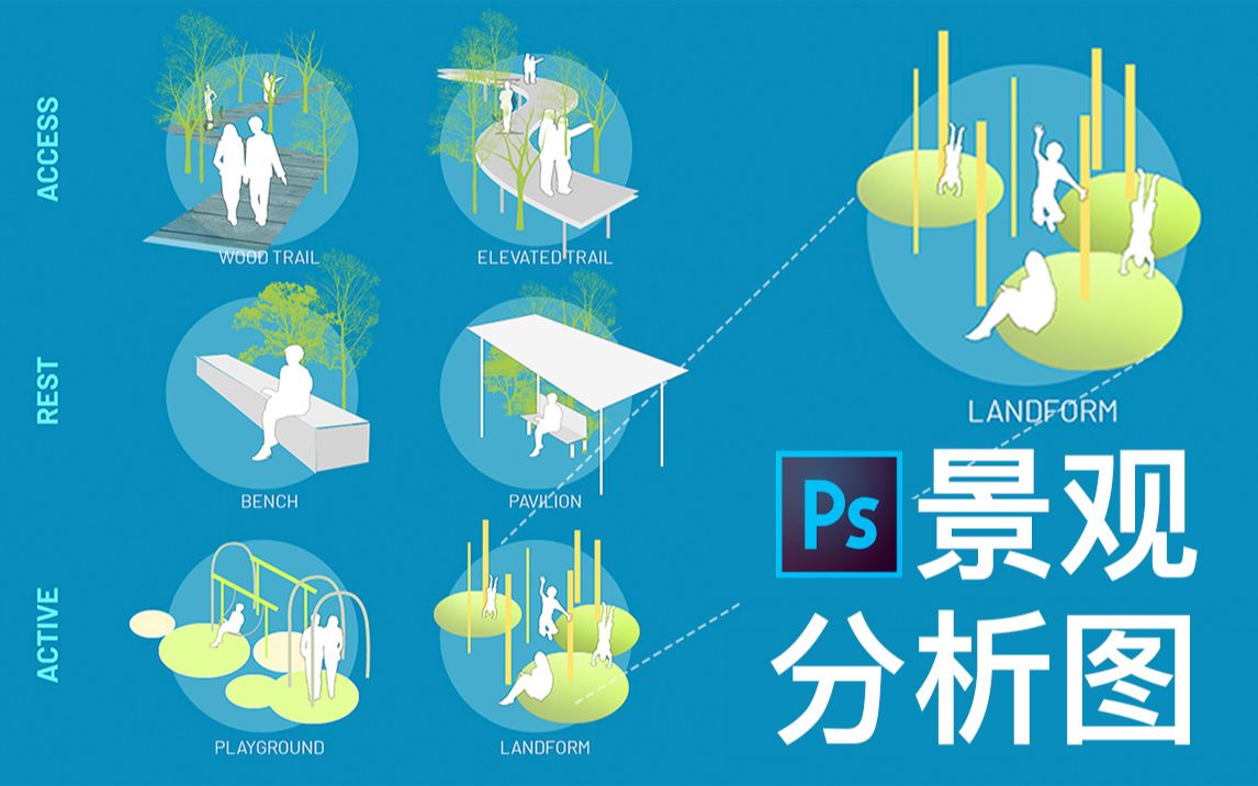 PS制作景观设计分析图