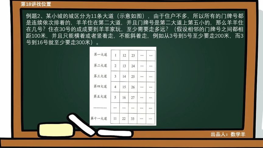 小 学思维数学三年级下册第18讲找位置例题2#数学思维#小学数学