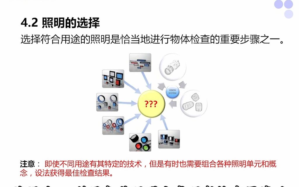 图像(视觉)传感器照明篇(下)