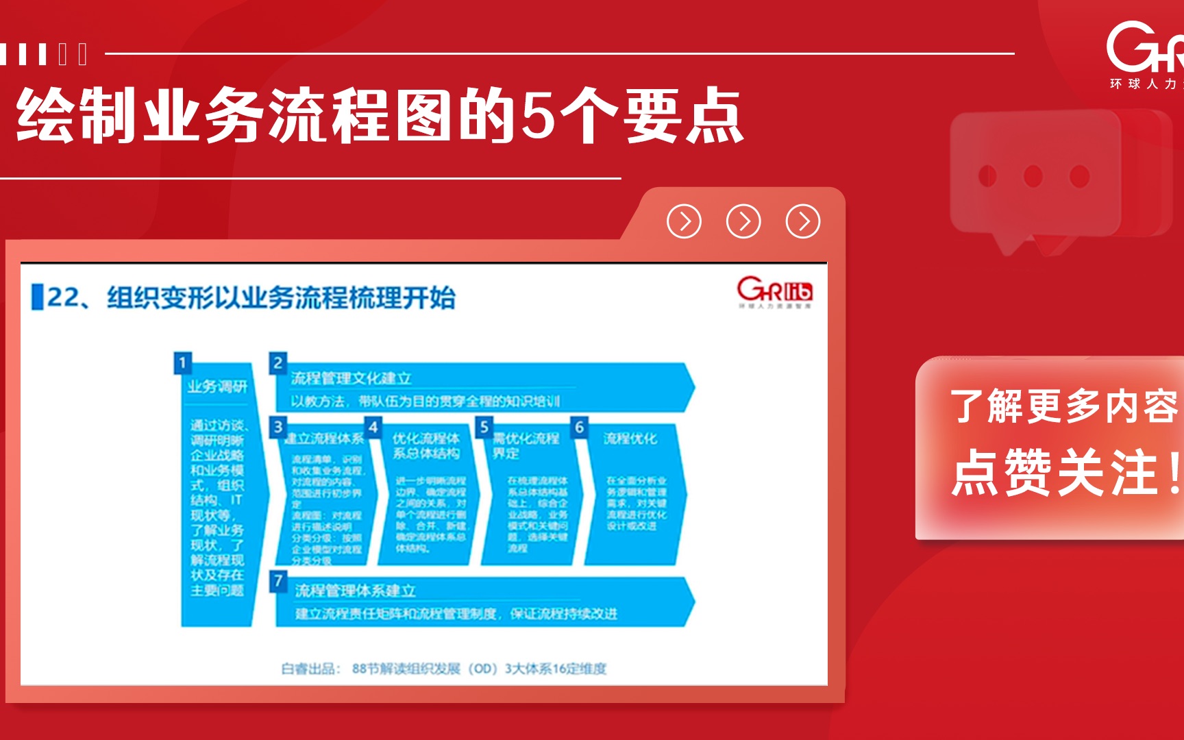 绘制业务流程图的5个要点
