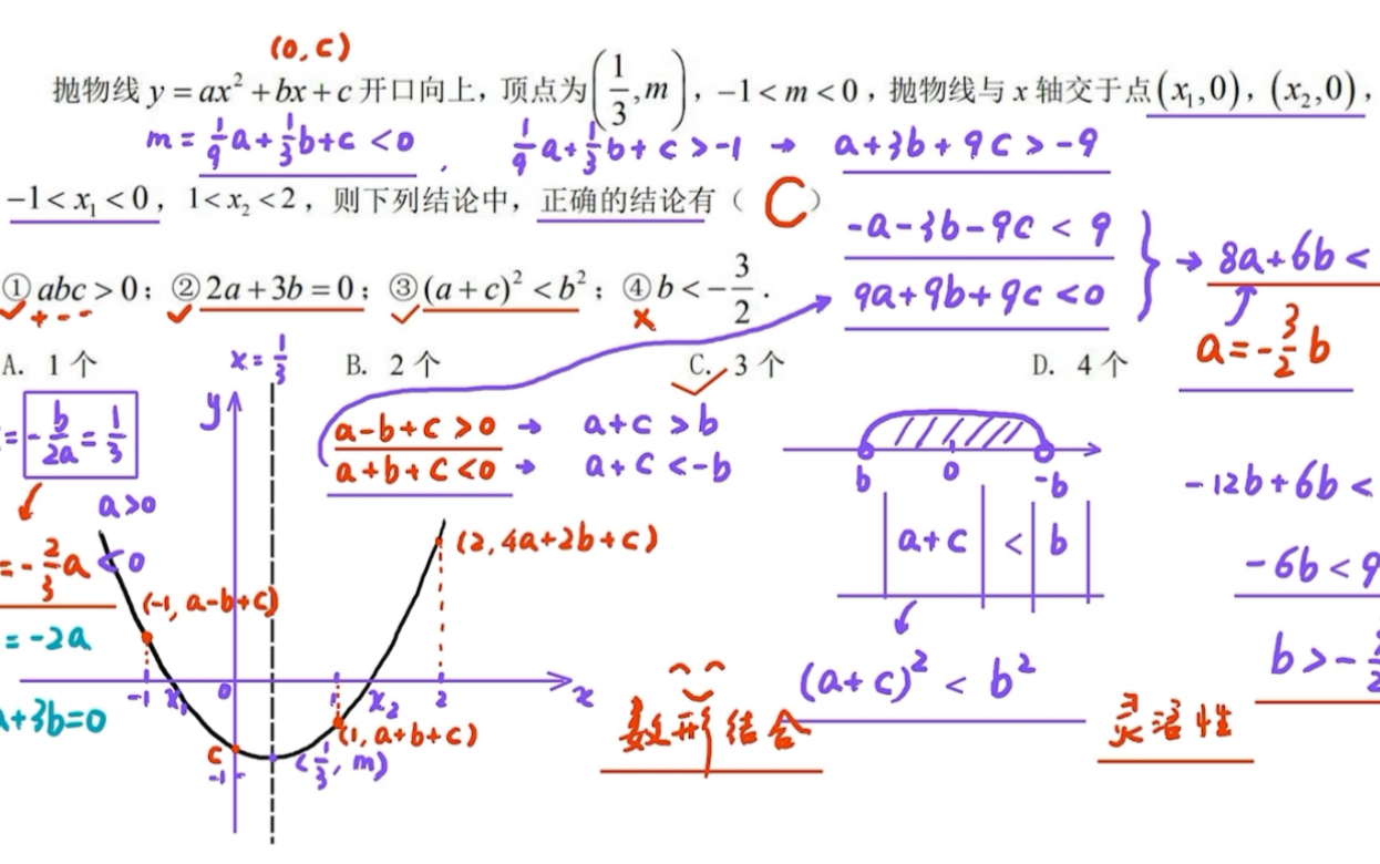二次函数与系数代数式的判断大招