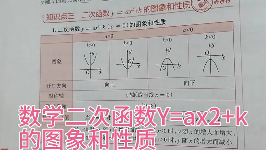 数学二次函数y=ax2+k的图象和性质知识点总结,考生必学必看笔记