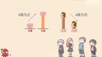 初中八年级数学:一次函数-基础知识教程视频