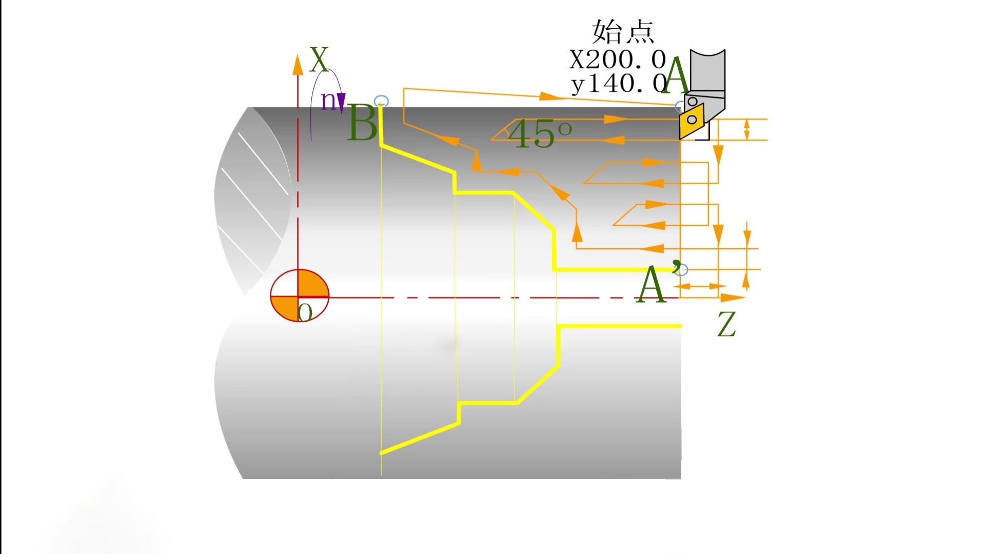 G71外圆粗车循环走刀轨迹(新)