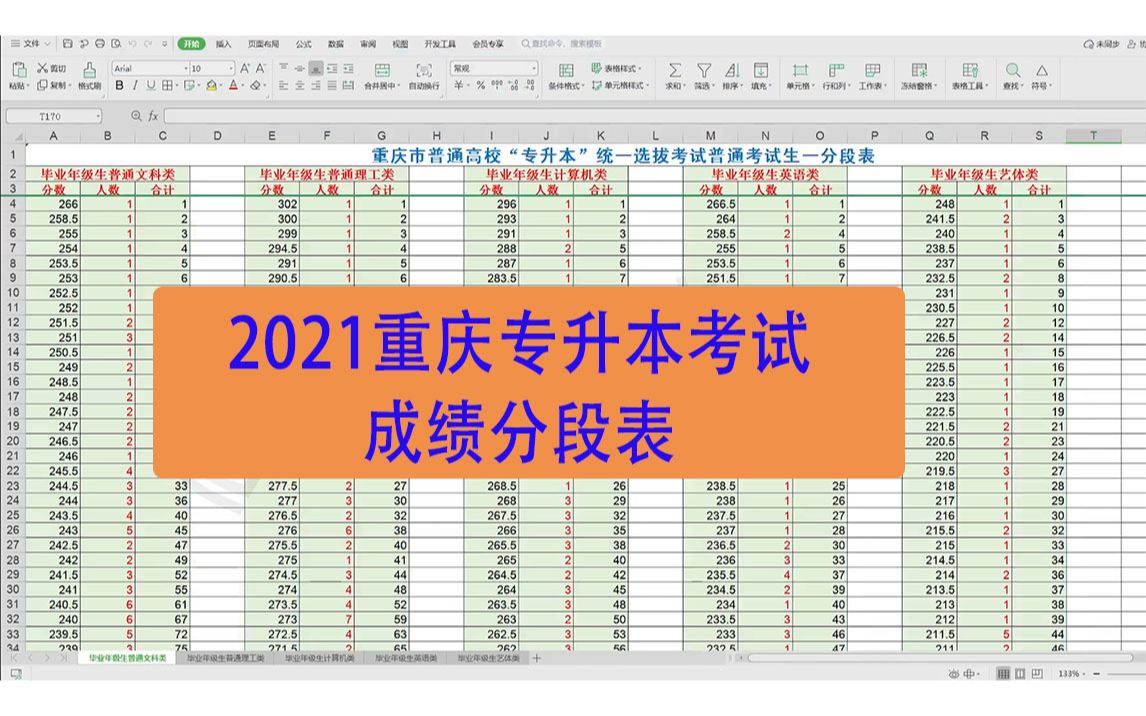 2021重庆专升本考试成绩分段表,你排在全省第几名?上岸了吗?