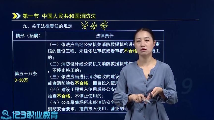 消防工程师备考知识点——消防法篇 关于法律责任的规定(一)