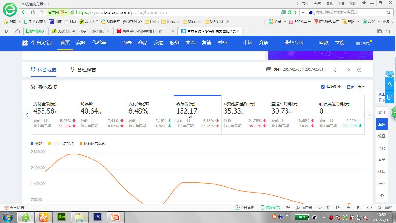 电商基础入门完整版:第八章视频