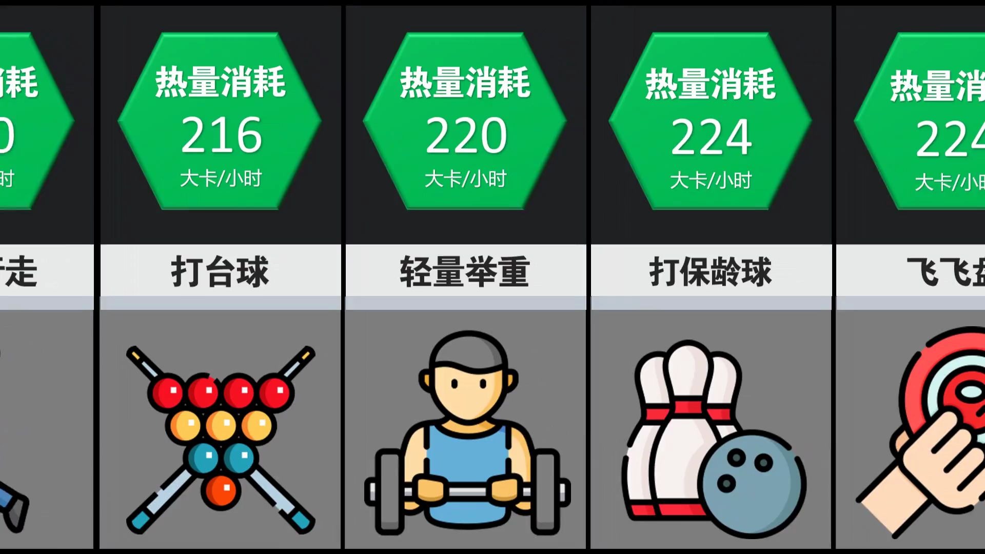 做比较:各类运动的功效