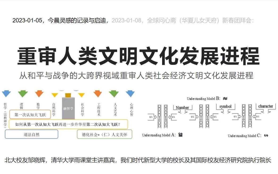 20230110_从融智学大跨界视域重审人类文明文化发展进程