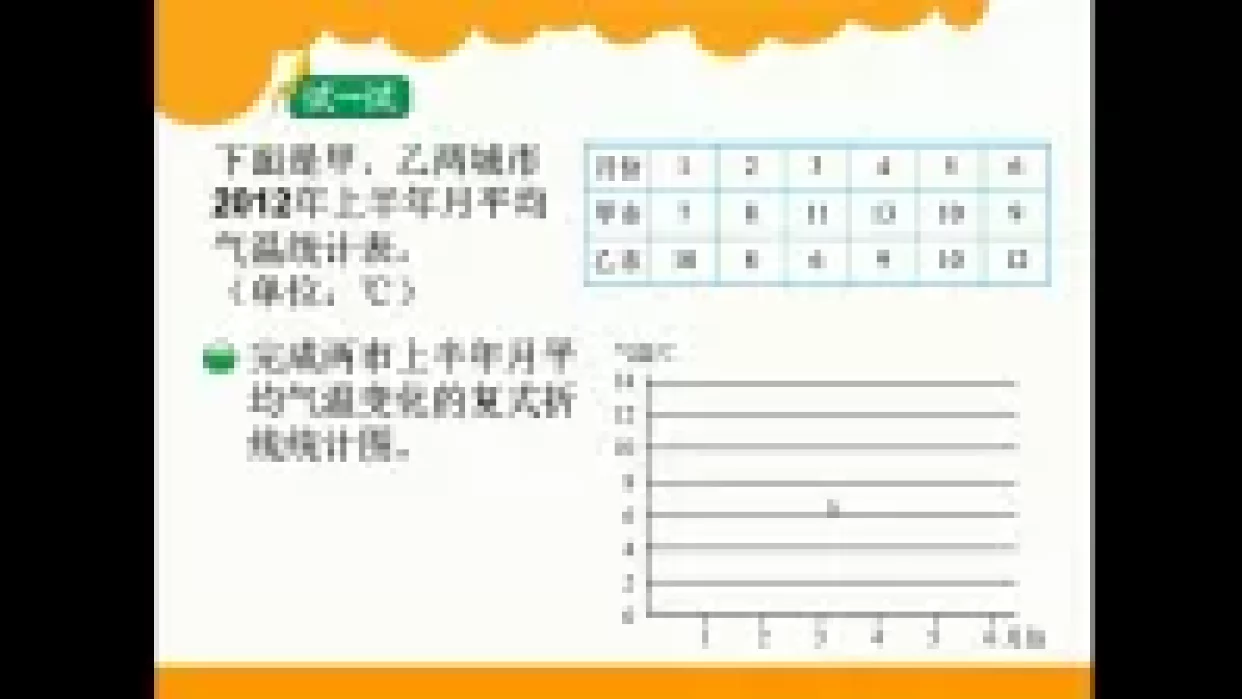 8.3《复式折线统计图》